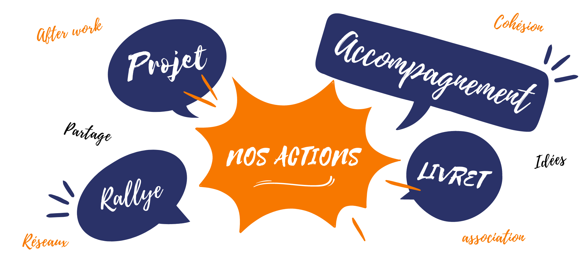 Nos actions | UCAS